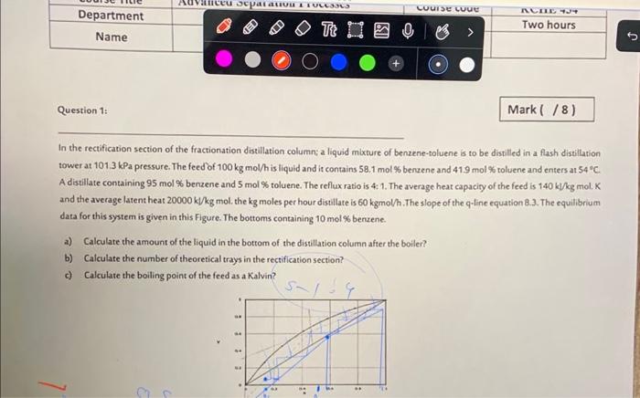 Solved In the rectification section of the fractionation | Chegg.com