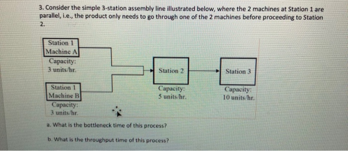 Solved 3. Consider the simple 3-station assembly line | Chegg.com