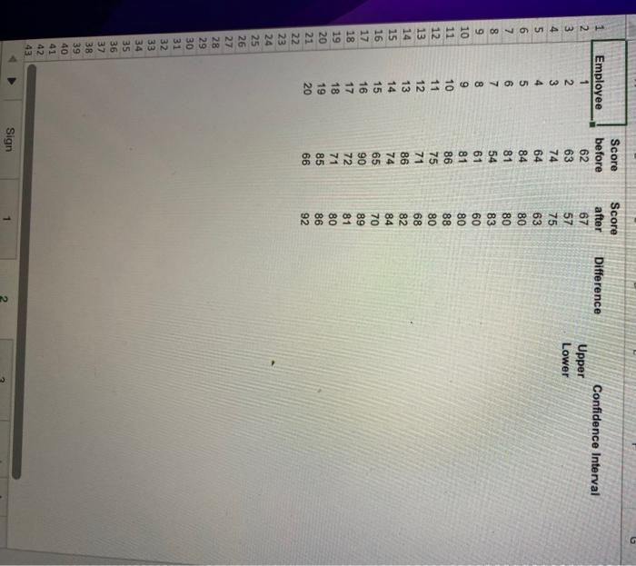 Solved 2. (12 points) The manager of a consulting firm is | Chegg.com
