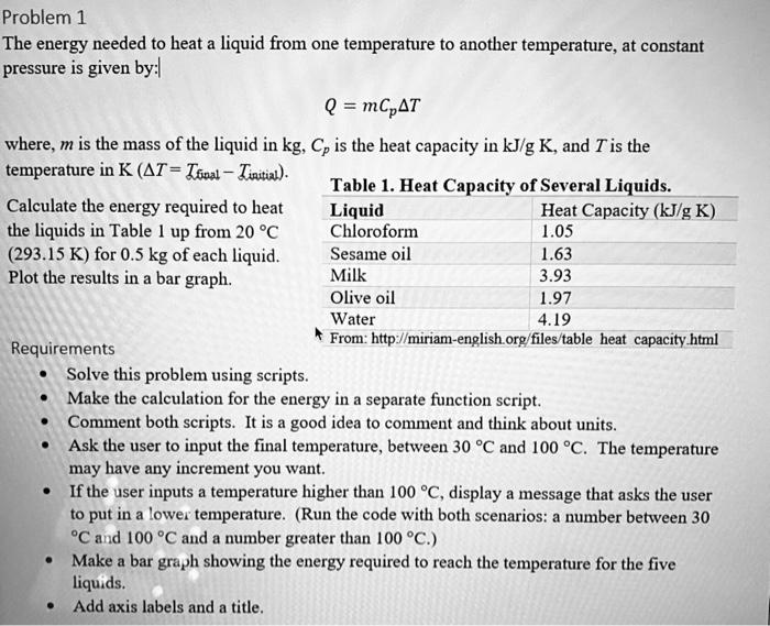 Solved The energy needed to heat a liquid from one | Chegg.com