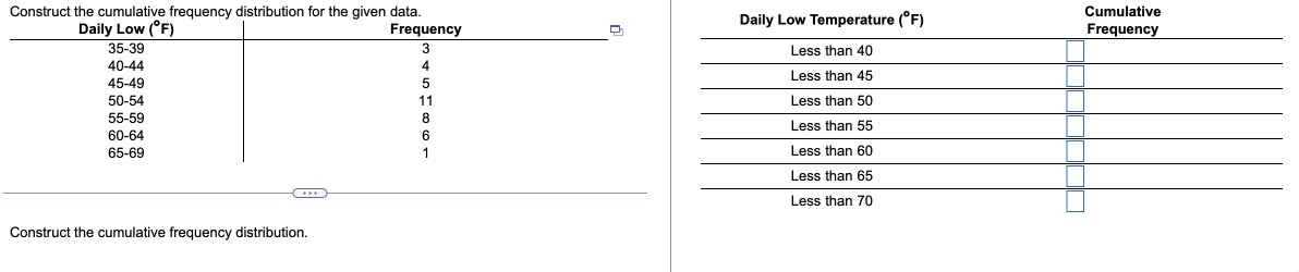 Solved Construct the cumulative frequency distribution for | Chegg.com