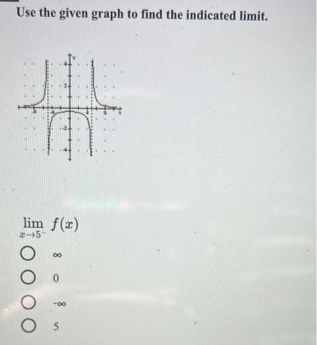 Solved Use the given graph to find the indicated limit. lim | Chegg.com