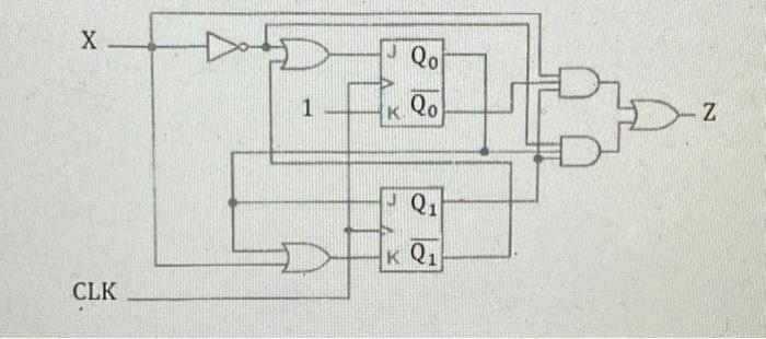 Solved The following sequential circuit;a-) Obtain the state | Chegg.com