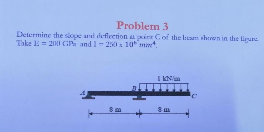 Solved Problem 3 Determine the slope and deflection at point | Chegg.com