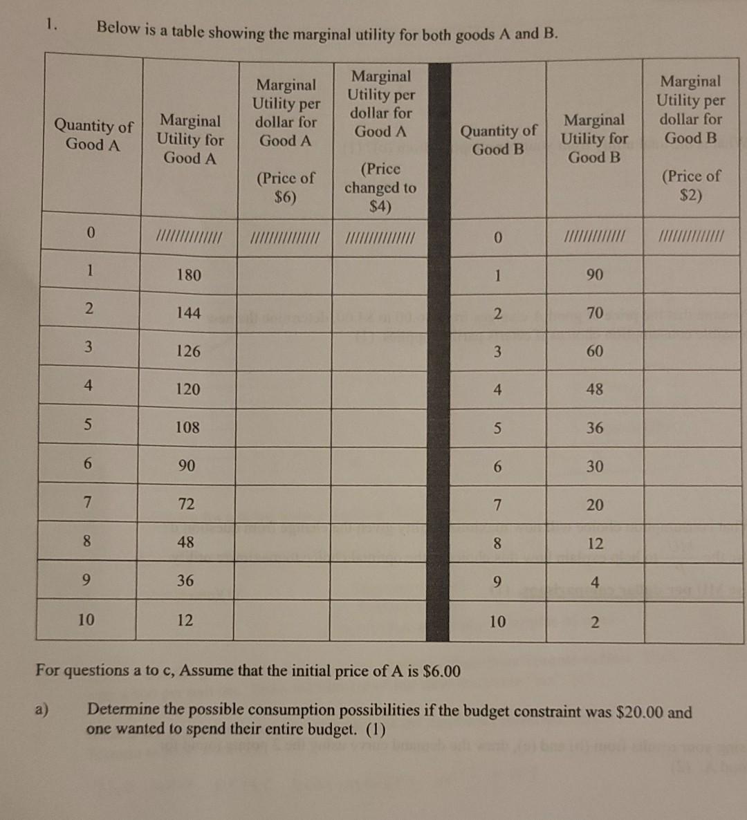 Solved 1. Below is a table showing the marginal utility for | Chegg.com