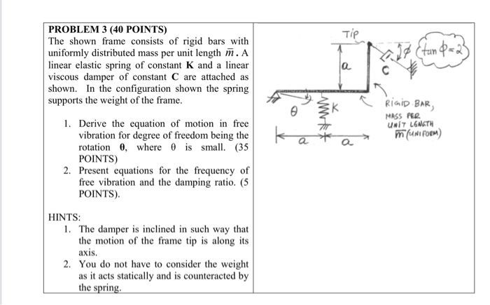 Solved Tip 24 {tan P=23 la RIGID BAR MASS PER UNIT LENGTH m | Chegg.com