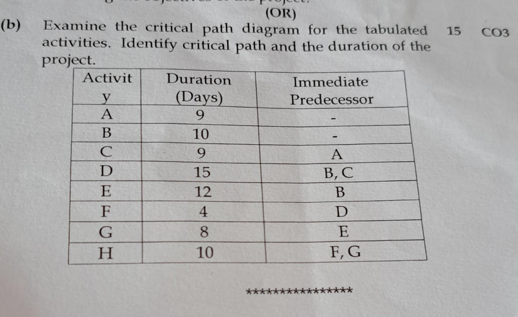Solved b) Examine the critical path diagram for the | Chegg.com