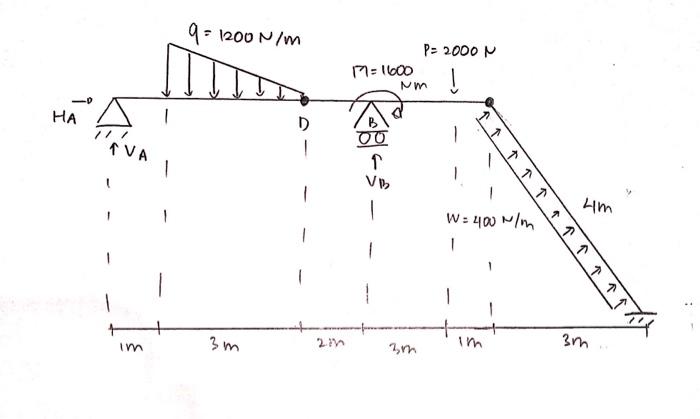 Solved a) Determine the Secondary Structure and Primary | Chegg.com
