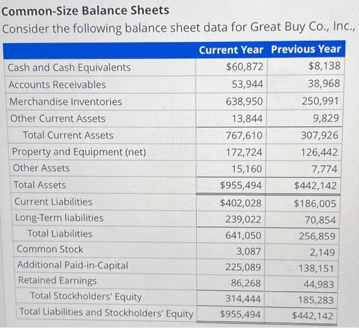 Solved Common-Size Balance Sheets Consider the following | Chegg.com