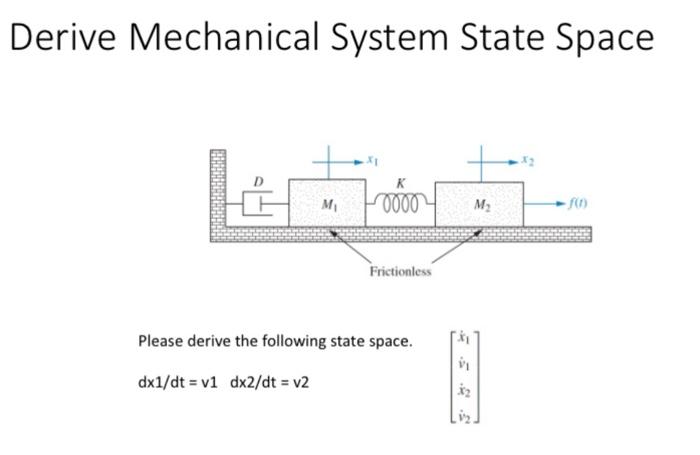 Solved Derive Mechanical System State Space Please derive | Chegg.com
