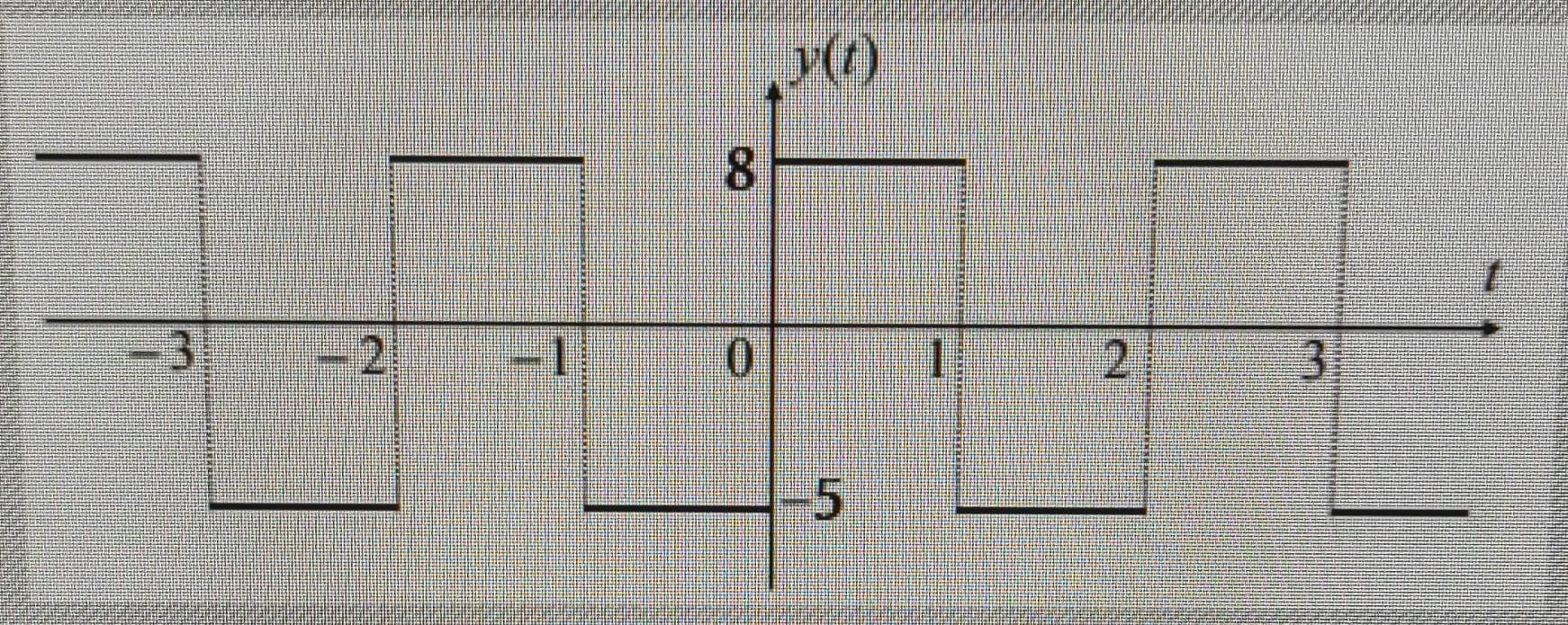 Solved Write the Fourier series of the following T0 = | Chegg.com