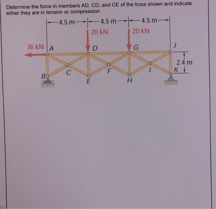 Solved Determine The Force In Members Ad Cd And Ce Of The