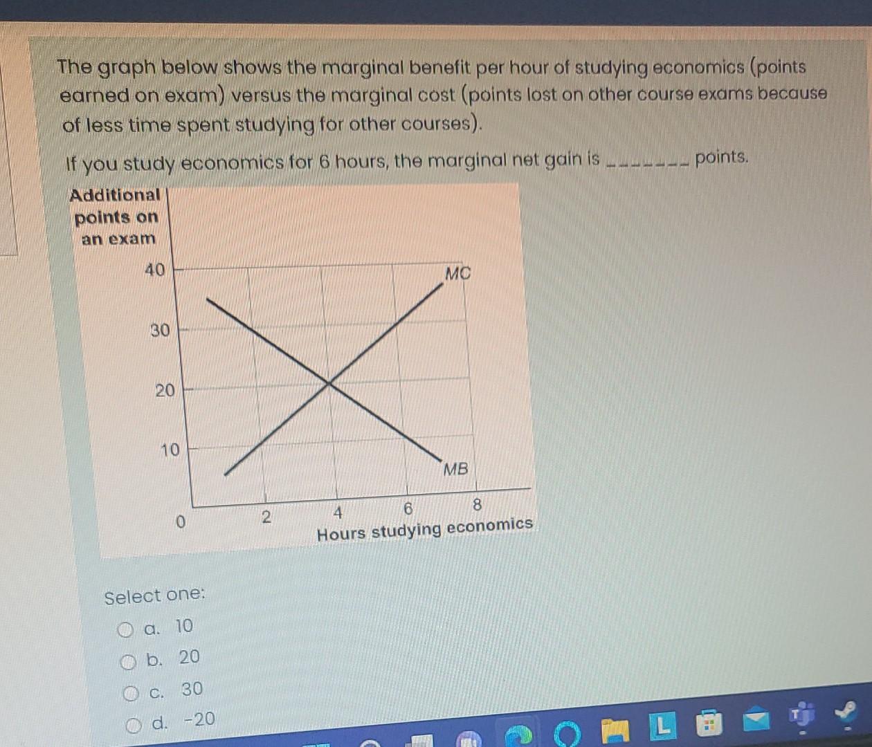 Solved The graph below shows the marginal benefit per hour | Chegg.com