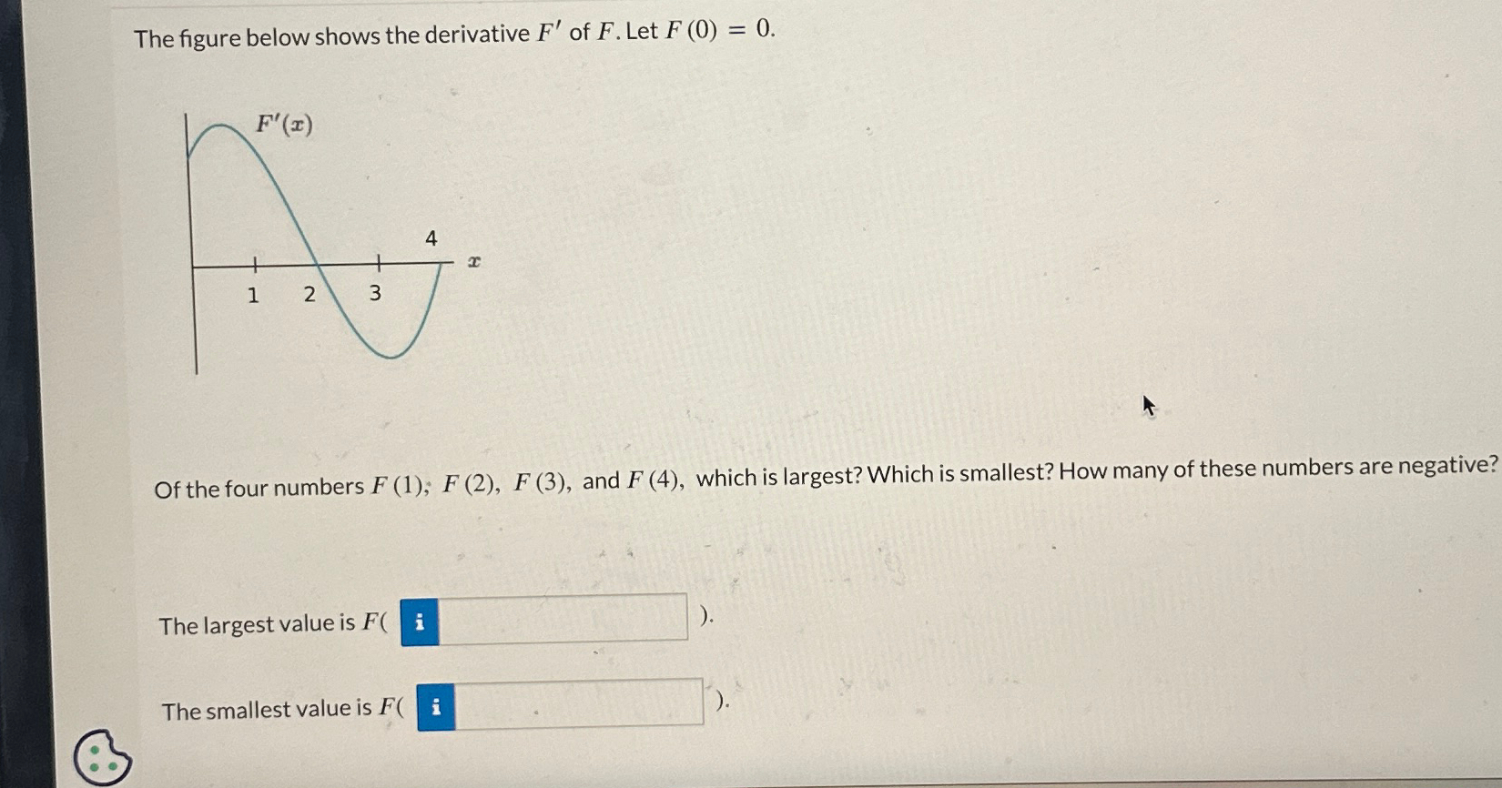 Solved The figure below shows the derivative F' ﻿of F. ﻿Let | Chegg.com