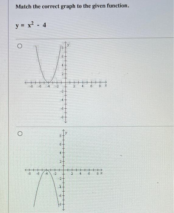 Solved Match the correct graph to the given function. y = x2 | Chegg.com