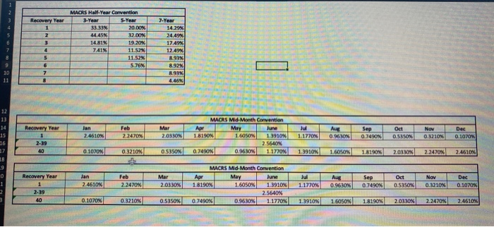 Solved Question 5 2 pts Workout Problem 3b: Using the MACRS | Chegg.com