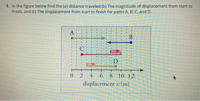 Solved 1. In the figure below find the (a) distance traveled | Chegg.com