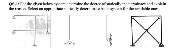 Solved QS-1: For the given below system determine the degree | Chegg.com