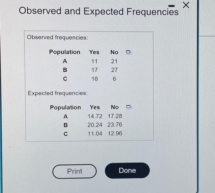 Solved Х Observed and Expected Frequencies Observed | Chegg.com