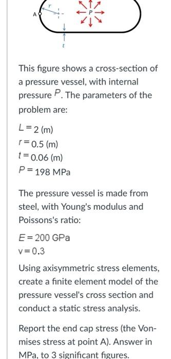 This figure shows a cross-section of a pressure | Chegg.com