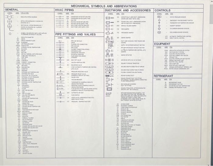 Q1: Please refer to the legend sheet M000, takeoff | Chegg.com