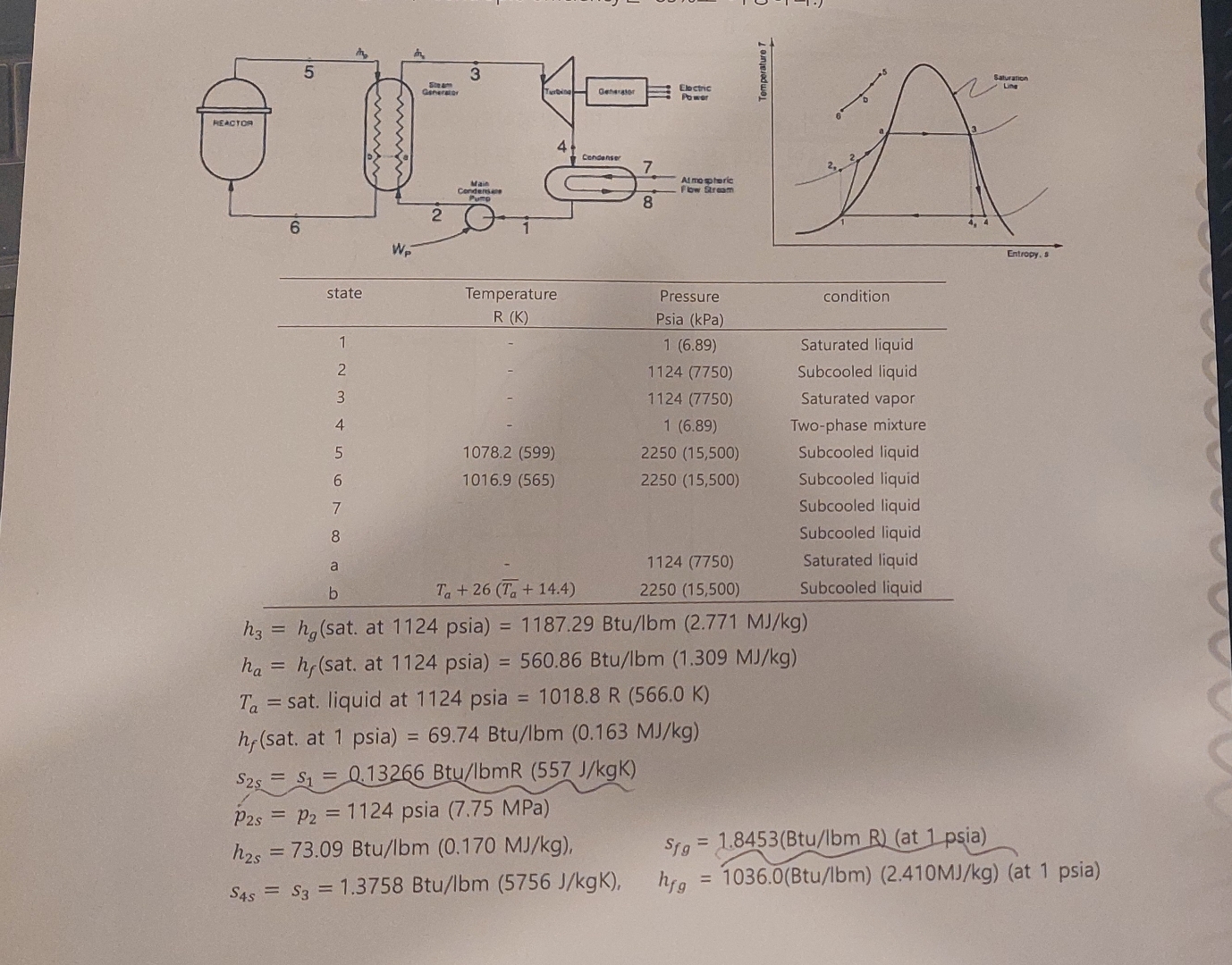 Solved calculate thermal efficiency.(pump and turbine | Chegg.com