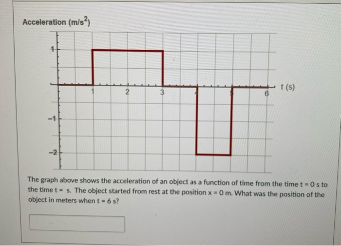 Solved Acceleration (m/s) 1 2 t(s) 3 -1 -2 The graph above | Chegg.com