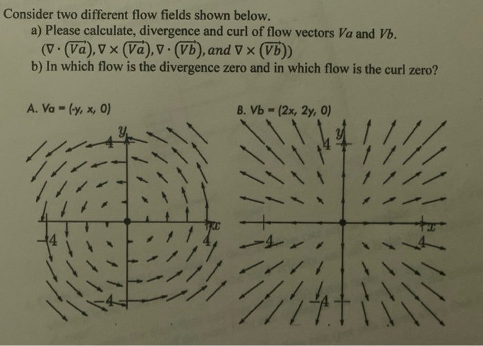 Solved Consider two different flow fields shown below. a) | Chegg.com