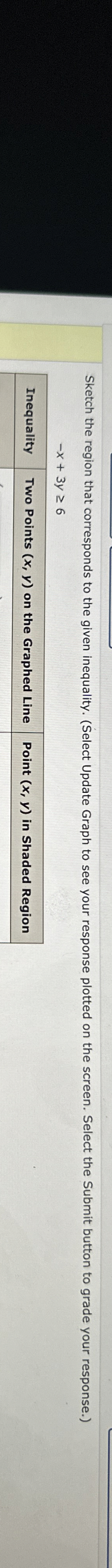 Solved Sketch the region that corresponds to the given | Chegg.com