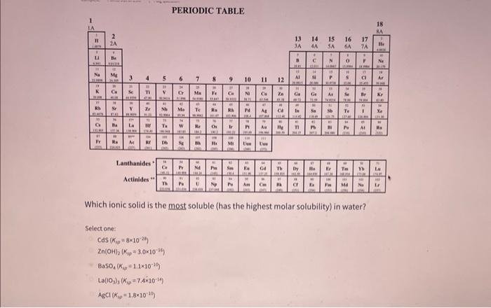 Solved PERIODIC TABLE Which ionic solid is the most soluble | Chegg.com