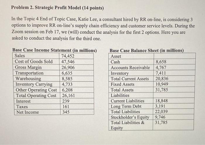 Solved Problem 2. Strategic Profit Model (14 points) In the | Chegg.com