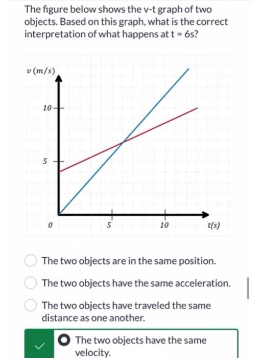 Solved The figure below shows the v−t graph of two objects. | Chegg.com