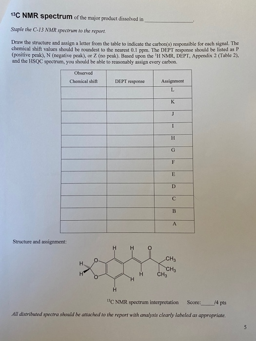 Solved 13C NMR spectrum of the major product dissolved in | Chegg.com