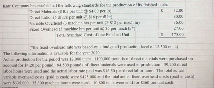 Solved 1- prepare all of the standard costing journal | Chegg.com