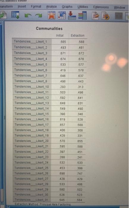 Solved interpret the exploratory factor analysis from the | Chegg.com