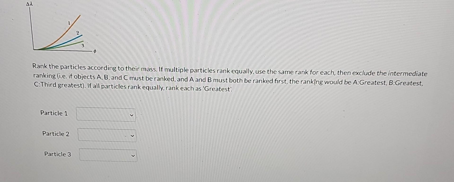 Solved Δλ Rank the particles according to their mass. If | Chegg.com