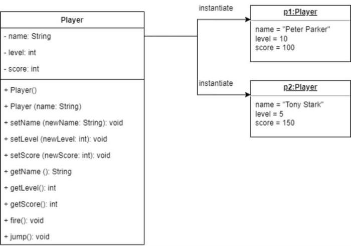 Solved make an UML diagram for this codes of rectangle using | Chegg.com
