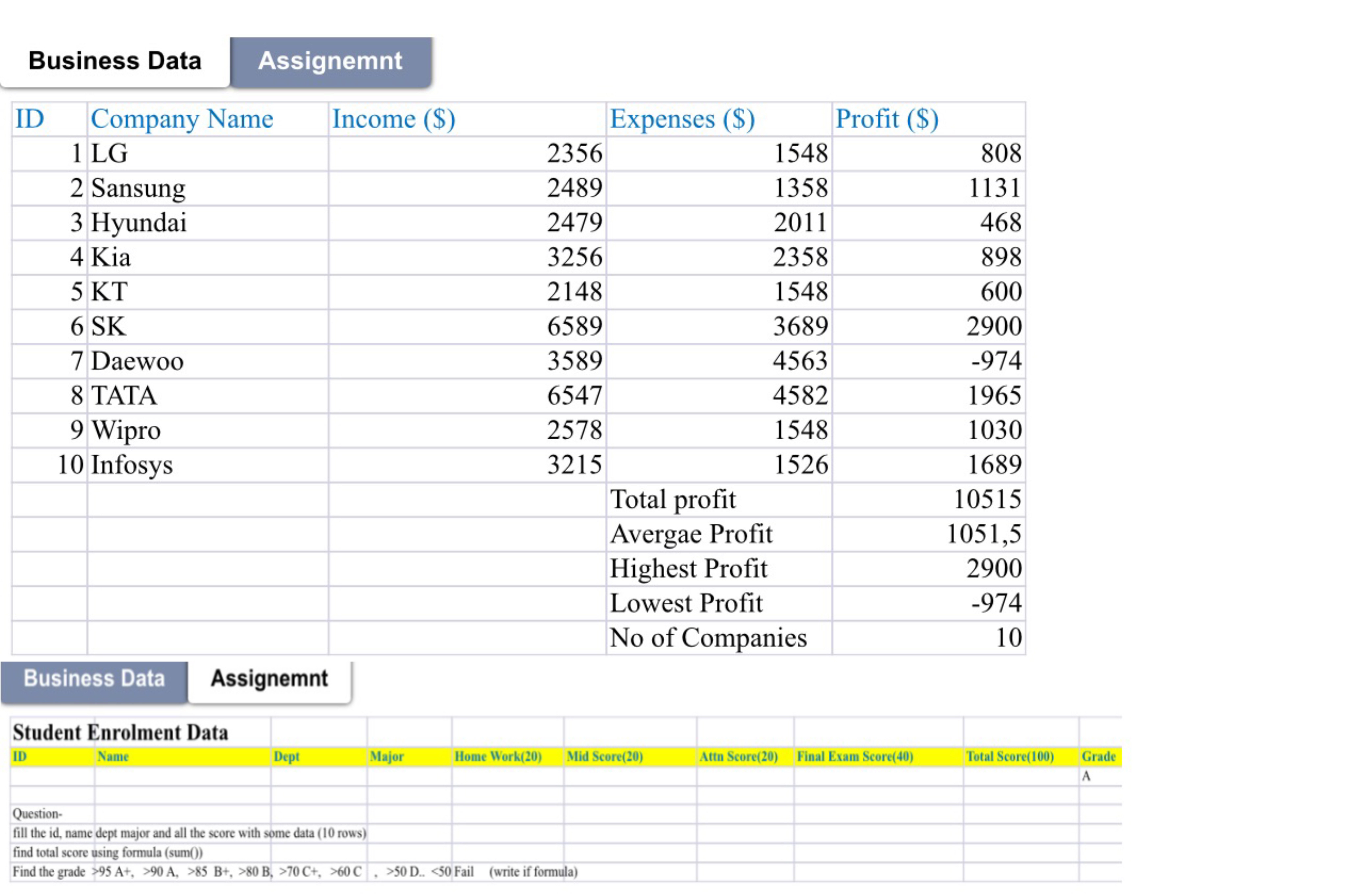 Business Data\table[[ID,Company Name,Income | Chegg.com