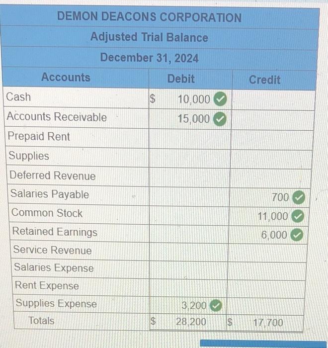 Solved Exercise 3-14 (Static) Prepare an adjusted trial | Chegg.com