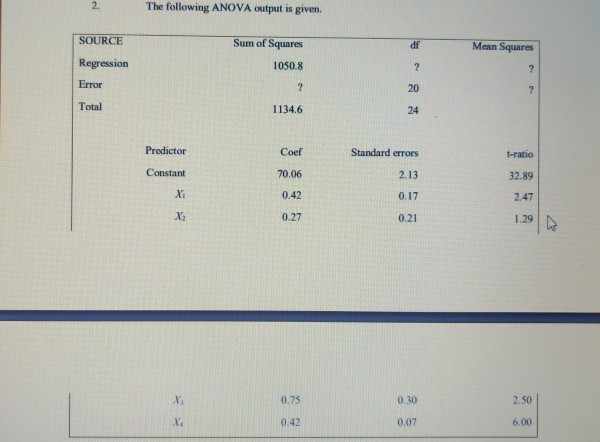 Solved 2. The following ANOVA output is given. SOURCE df Sum | Chegg.com