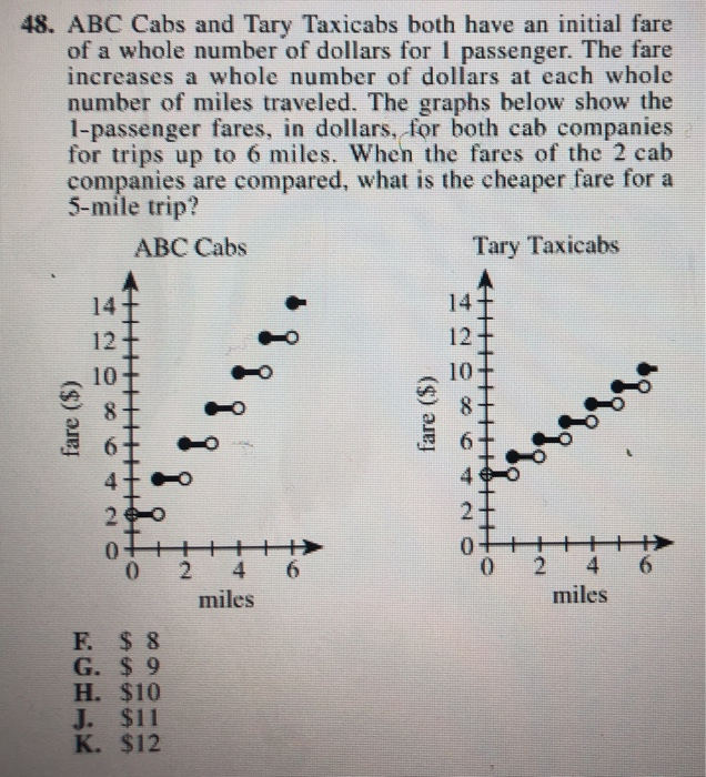 Solved 48. ABC Cabs and Tary Taxicabs both have an initial | Chegg.com