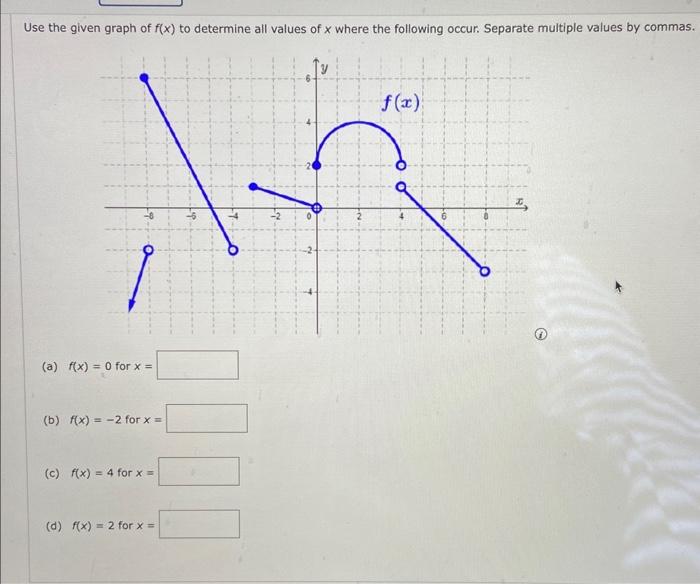 Solved Use the given graph of f(x) to determine all values | Chegg.com
