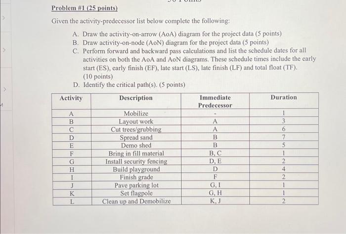 Solved Problem \#1 ( 25 points) Given the | Chegg.com