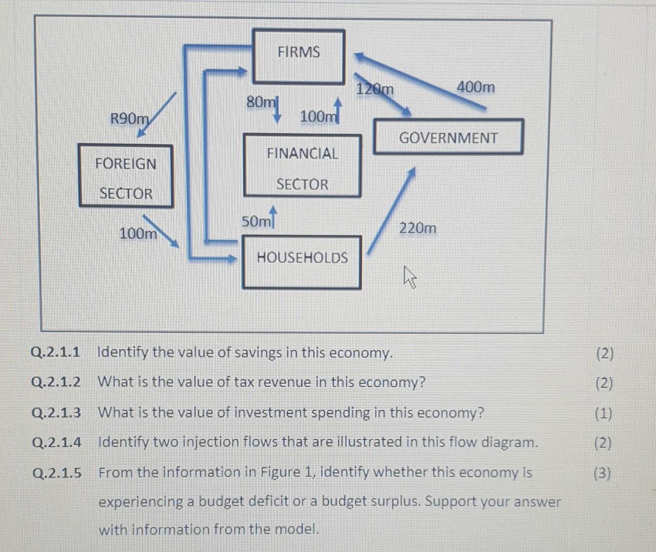 Solved These questions test your understanding of some of | Chegg.com