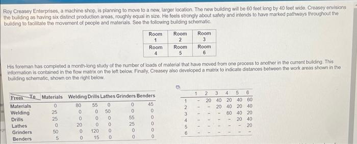 Solved Roy Creasey Enterprises, a machine shop, is planning | Chegg.com