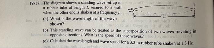 Solved 9-17. The diagram shows a standing wave set up in a | Chegg.com ...