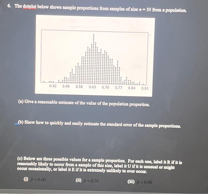 Solved 6. The dotplot below shows sample proportions from | Chegg.com