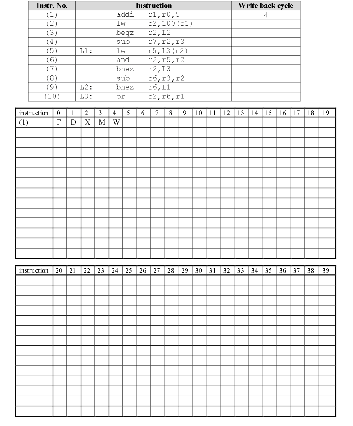 Solved Consider the following assembly code. Assume that | Chegg.com