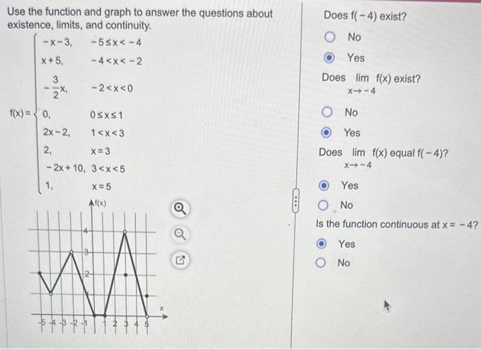Solved Use the function and graph to answer the questions | Chegg.com
