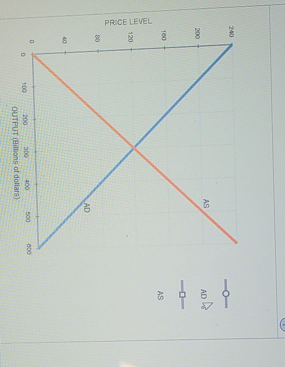 Solved The following graph shows the economy in long-run | Chegg.com